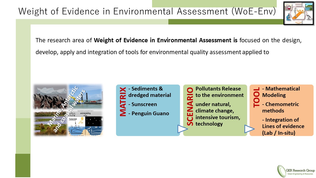 Weight-of-evidence in Environmental Assessment